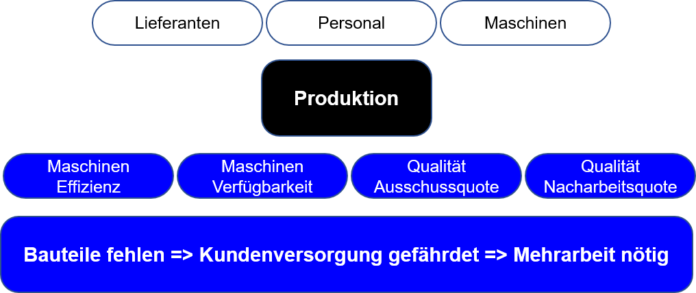 Ramp Up Management | DESA Consulting